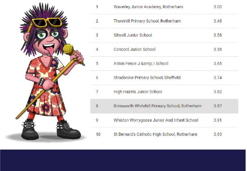 TT Rockstars! – Brinsworth Whitehill Primary School