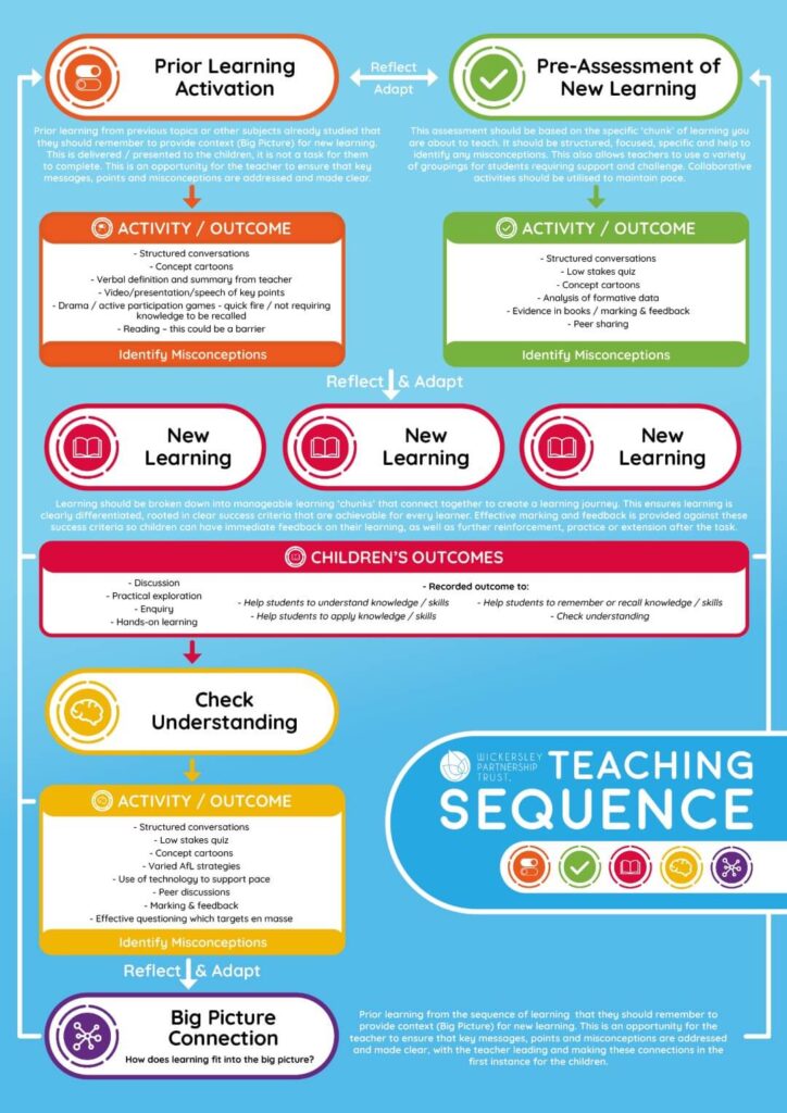 SEND Info – Brinsworth Whitehill Primary School